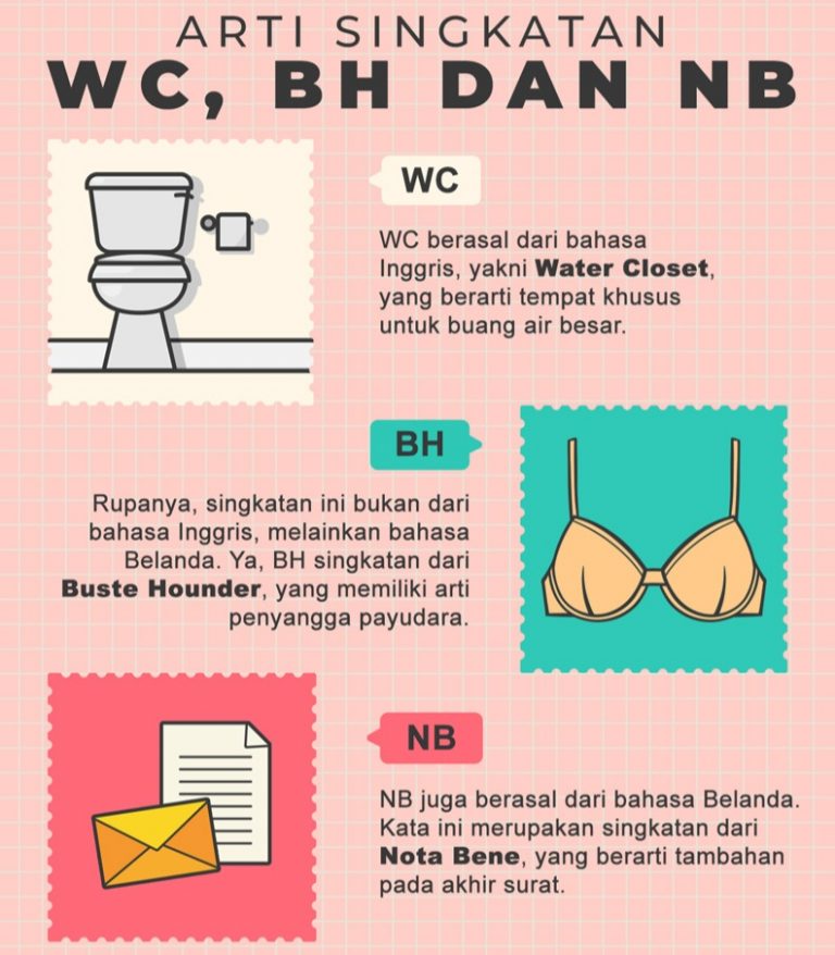 Ternyata ini Kepanjangan dari BH, WC dan NB - Bedah News